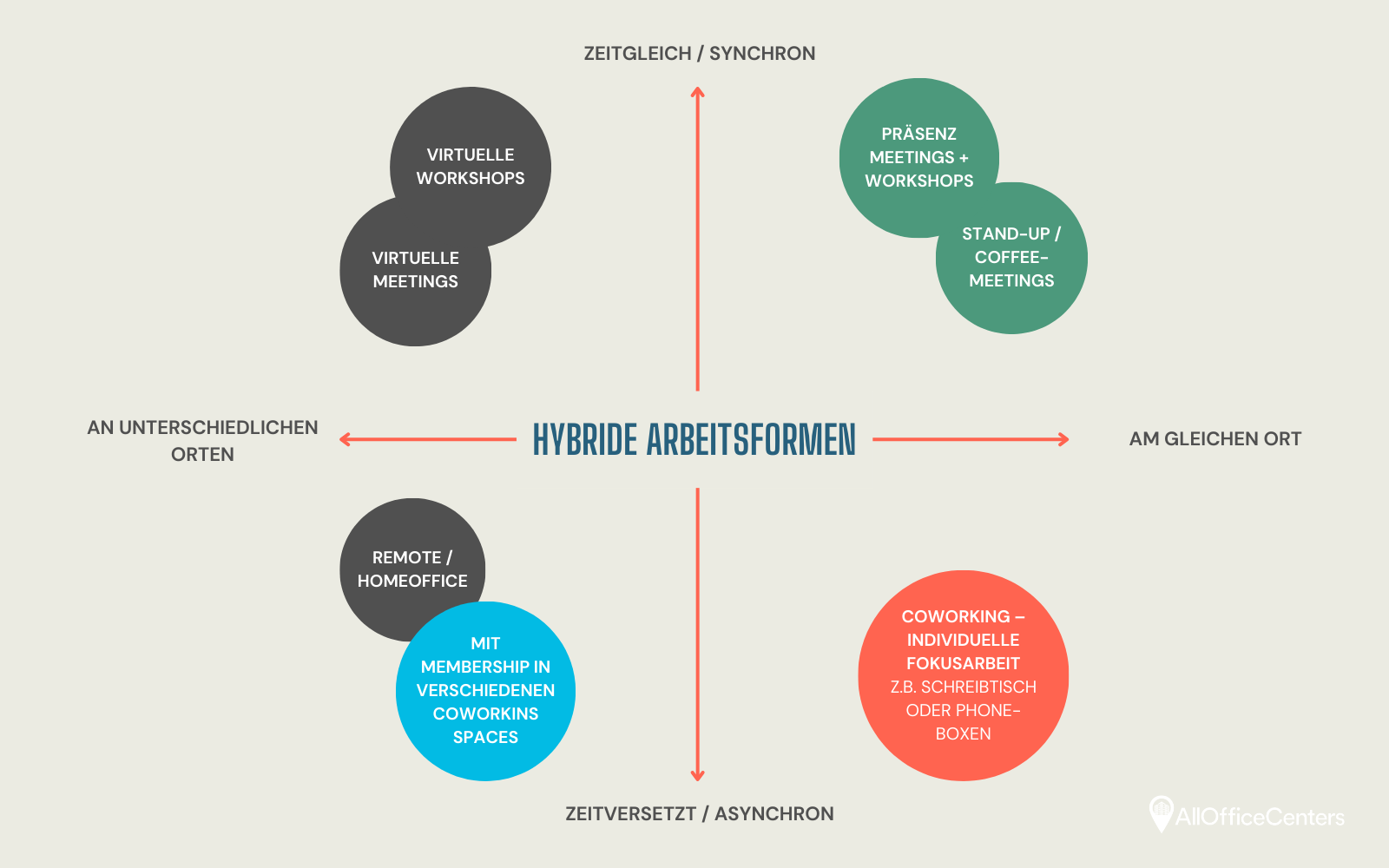 Hybrides Arbeiten – Flexibel und produktiv mit Flex Office